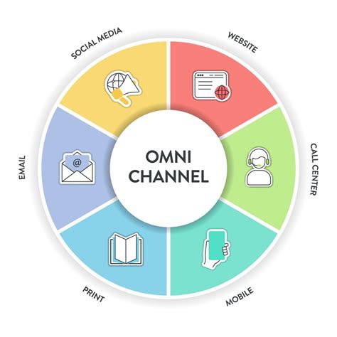 8 Reasons To Migrate To A Headless Platform Logicommerce®