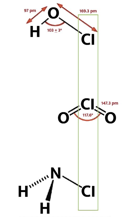 Monochloramine A New Approach To Disinfection Of Water Systems