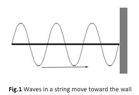 Properties Of Waves Lesson HelpTeaching Com