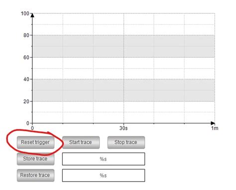 Codesys Visu How To Reset Trace And Trend Graph