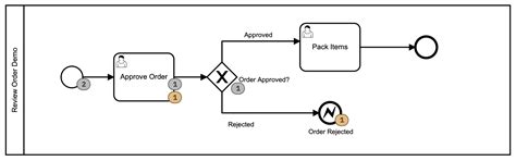 How To Terminate Active Sub Process Discussion And Questions Camunda Forum