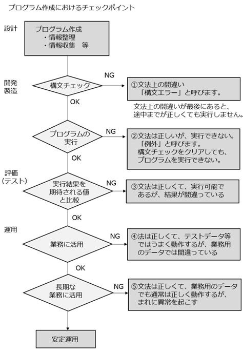 Pythonプログラムが動かないのはどうしてエラーと例外とは 株式会社グローバルウェイ ビジネスアプリケーション事業本部