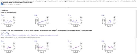 solved a plot the data choose the correct graph below a