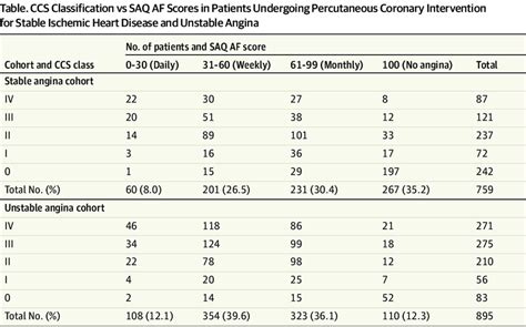 Figure Physician Estimated Canadian Cardiovascular Society Ccs Class
