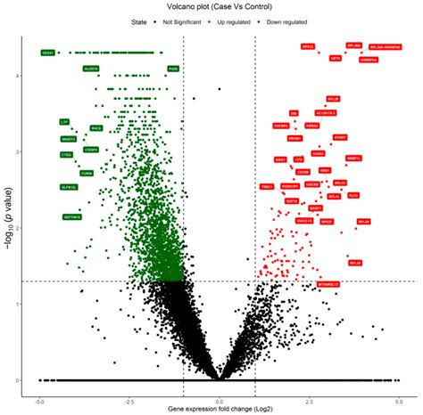 Integration Of Transcriptome And Exome Genotyping Identifies Significant Variants With Autism
