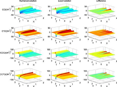 The Weyl Scalar Invariants Normalized By Hubble Scalar For The