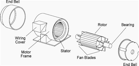 Parts Of 3 Phase Induction Motor