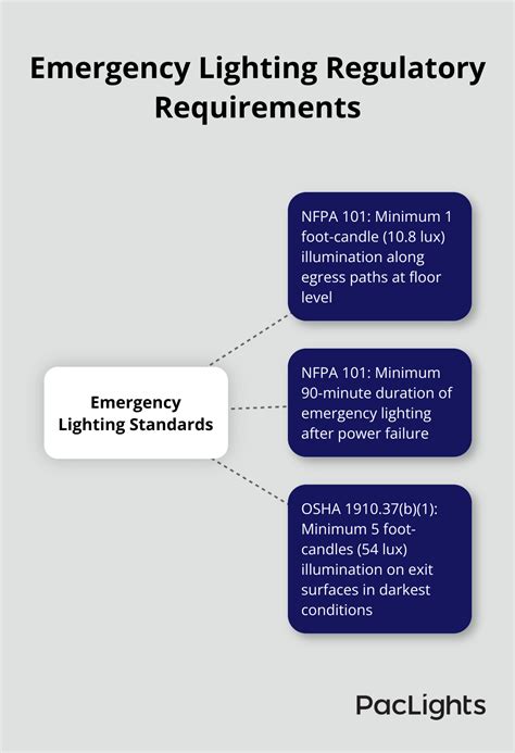 Nfpa Exit Requirements
