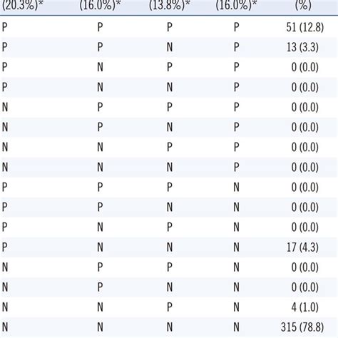 Pdf Evaluation Of An Immunochromatographic Assay For The Rapid And Simultaneous Detection Of