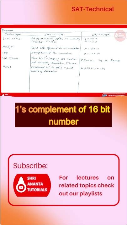 1s Complement Of 16 Bit Number Electronics 8085programming Assemblylanguage Youtube