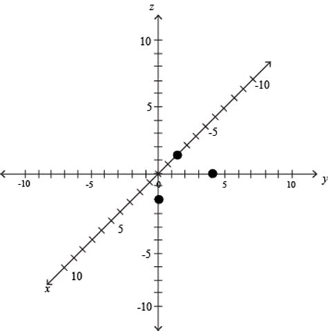 Graphing Linear Equations In Three Dimensions