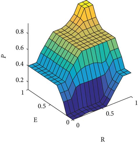 Fuzzy Variables Of Fis A Fusion Localization Scheme Error B