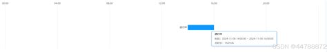Echarts 自定义图表 时间轴甘特图echarts 甘特图时间轴缩小 Csdn博客
