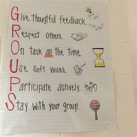 Group Norms Anchor Chart Classroom Setup Anchor Charts Back 2 School