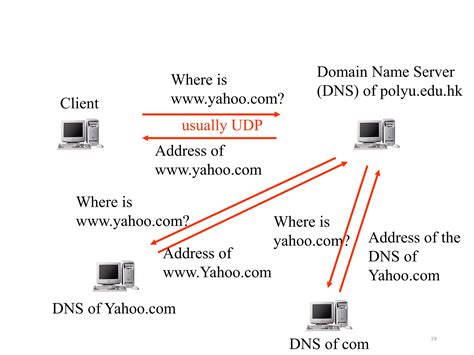 The Internet Protocol Suite Commonly Known As TCP IP Is A Framework For Organizing The Set Of