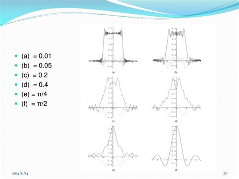 Ppt Fractional Fourier Transform Powerpoint Presentation Free
