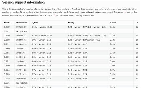 Numpy Scipy Matplotlib Numba Scikit Image版本对齐numpy和scipy版本匹配 Csdn博客