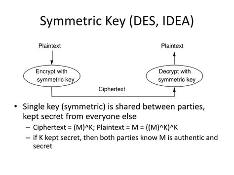 Ppt Self Replicating C Program And Security Principles Overview