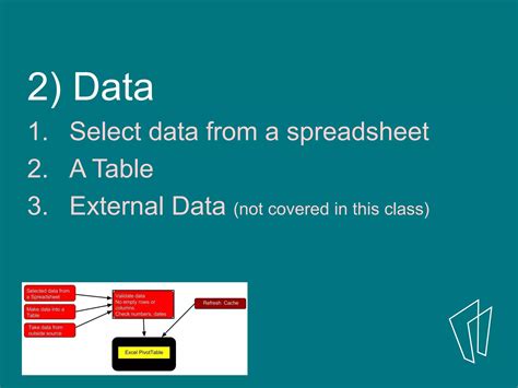 Excel Pivot Tables April 2016pptx