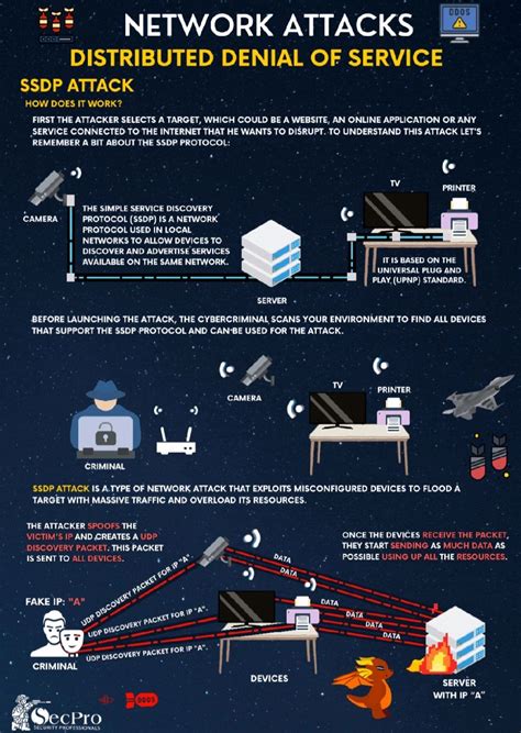 Stefano Battel On Linkedin Networkdefense Networkmonitoring