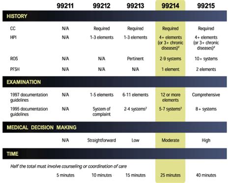 How To Get All The 99214s You Deserve Aafp Worksheets Library