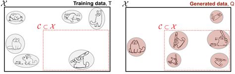 How To Detect Data Copying In Generative Models Ucsd Machine Learning