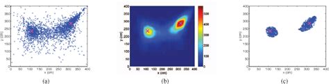 Figure 1 From Multiple Sound Source Location Estimation And Counting In
