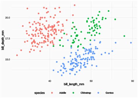 Data Code And Visualization My Favorite Ggplot2 Packages With Examples