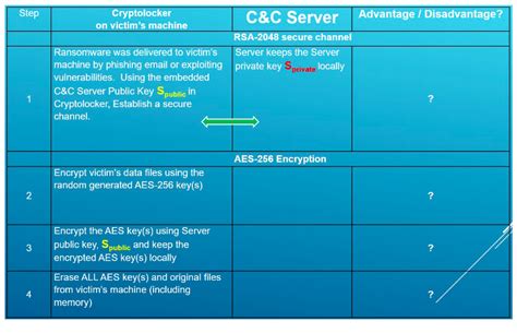 Solved Cs Cybersecurity Answer The Questions Will Give
