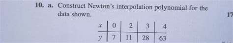 solved a ﻿construct newton s interpolation polynomial for
