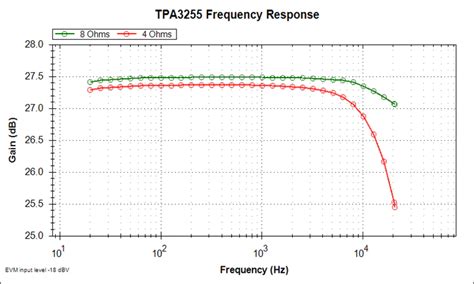 Using Qa403 To Measure Impedance Of An Inductor Qa40x Quantasylum