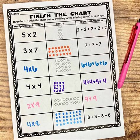 How To Teach Arrays Multiplication Teaching Multiplication Teaching Math