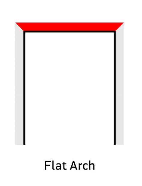 30 Types Of Architectural Arches With Illustrated Diagrams
