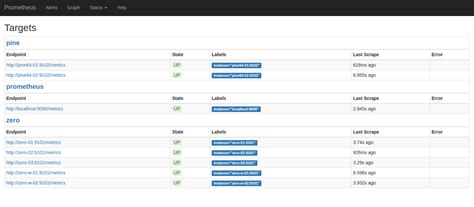 docker swarm and prometheus daz wilkin medium
