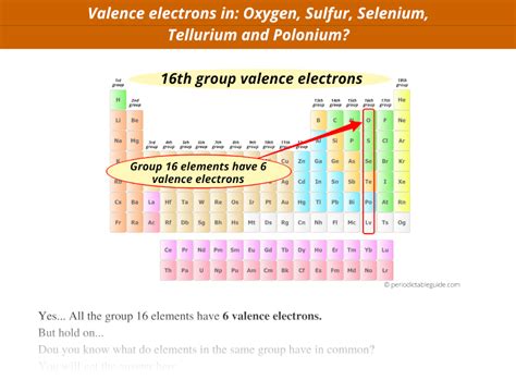 What Do Elements In The Same Group Have In Common Fast