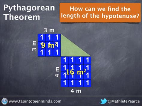 Tapping It Up A Notch Pythagorean Theorem Part 1 Visualizing Math