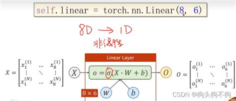 【多输入模型 Multiple Dimension 数学原理分析以及源码详解 深度学习 Pytorch笔记 B站刘二大人 （610