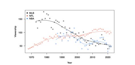 Does Anyone Know The Name Of This Beautiful Plot Even Better Point To