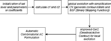 Figure 7 From Automated Ultrasound Object Segmentation Using