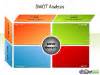 SWOT Analysis Free Powerpoint Charts Showeet