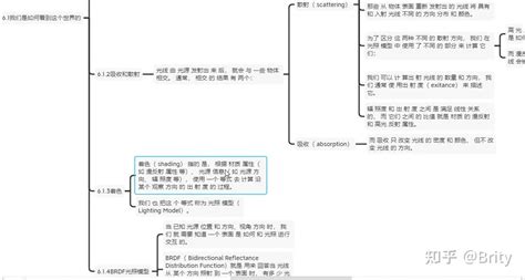 Shader入门精要 知乎