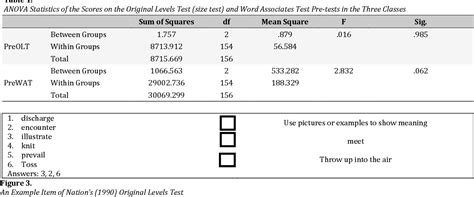Figure 3 From The Effect Of Bilingual Word List Versus Semantic Network Practices On Efl Lexical
