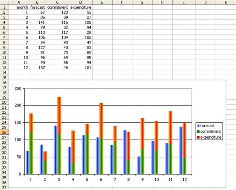 [resolved] combination chart problem vbforums