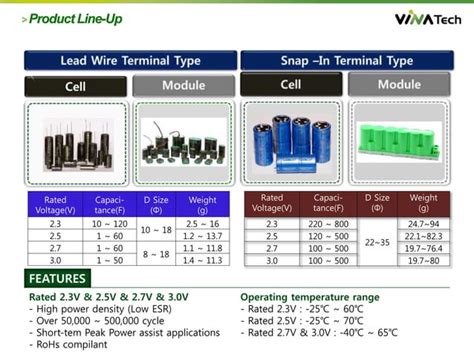 Supercapacitor Typical Applications Pptx