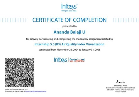 Ananda Balaji U On Linkedin Datavisualization Powerbi Streamlit Python Airqualityindex