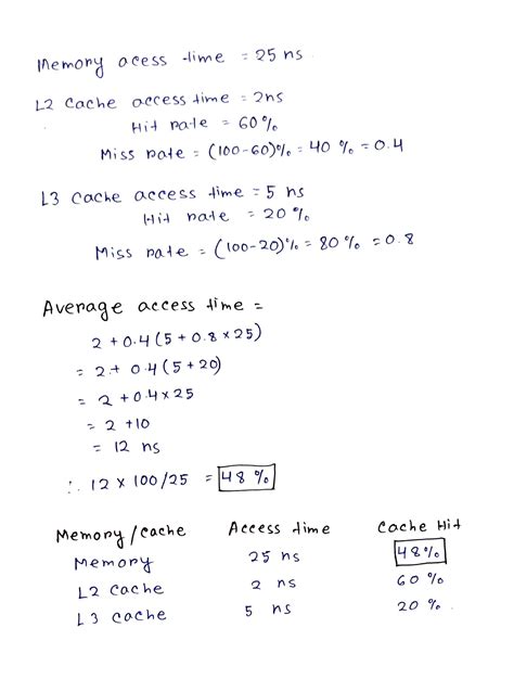 Solved 1 A Cpu Has A Clock Of 28 Ghz Half Of Each Clock Cycle Is