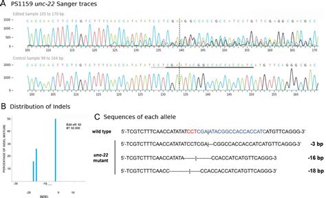 Ice Crispr Analysis Tool Synthego Bioz Ice Crispr Analysis Tool Synthego Bioz