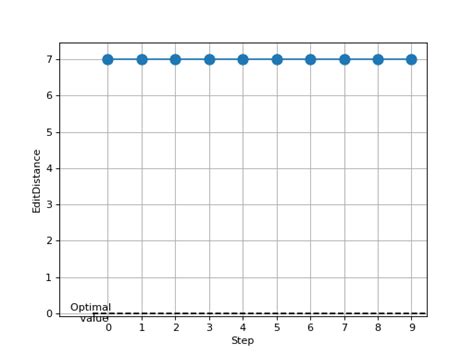 Edit Distance — Pytorch Metrics 181 Documentation