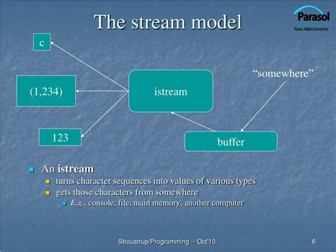 PPT - Chapter 10 Input/Output Streams PowerPoint Presentation, free ...