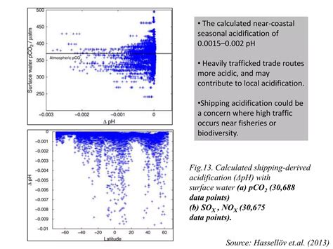 Ocean Acidification Cause Impact And Mitigation Pptx